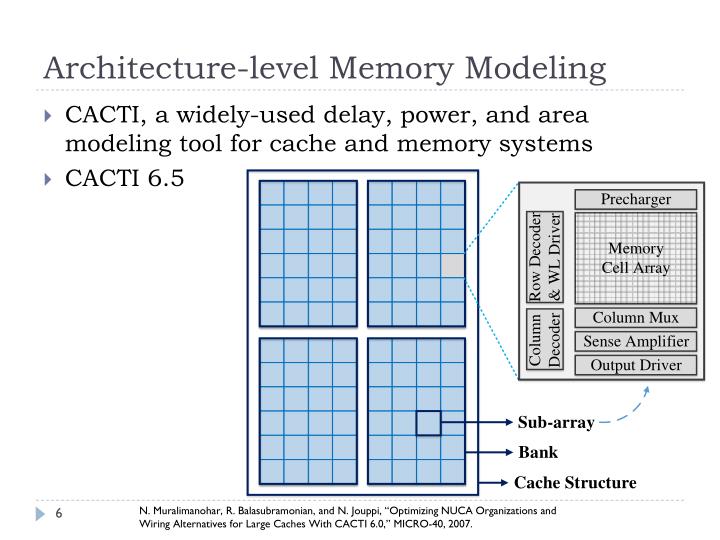 PPT - FinCACTI : Architectural Analysis and Modeling of Caches with ...
