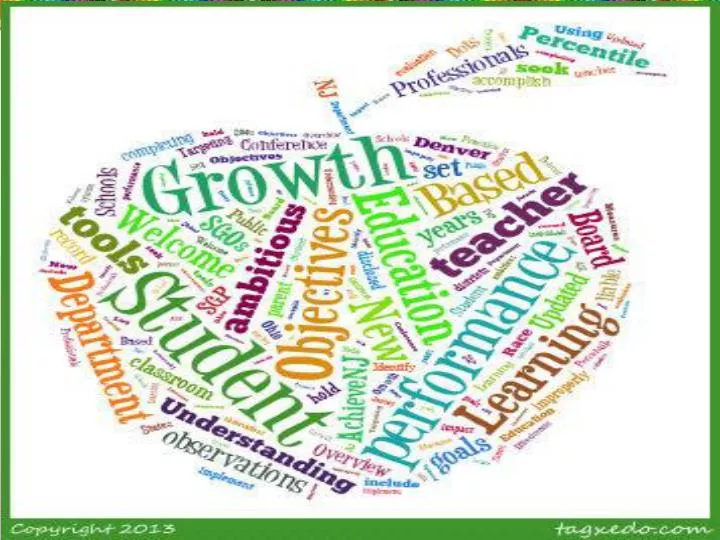 PPT - It’s All About Student Growth Objectives PowerPoint Presentation ...