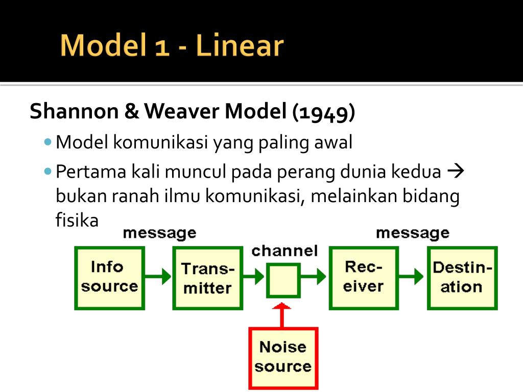 PPT - Pengantar Ilmu Komunikasi MEMAHAMI KOMUNIKASI (2) PowerPoint ...