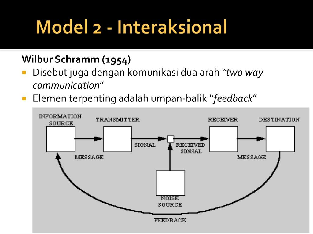 PPT - Pengantar Ilmu Komunikasi MEMAHAMI KOMUNIKASI (2) PowerPoint ...