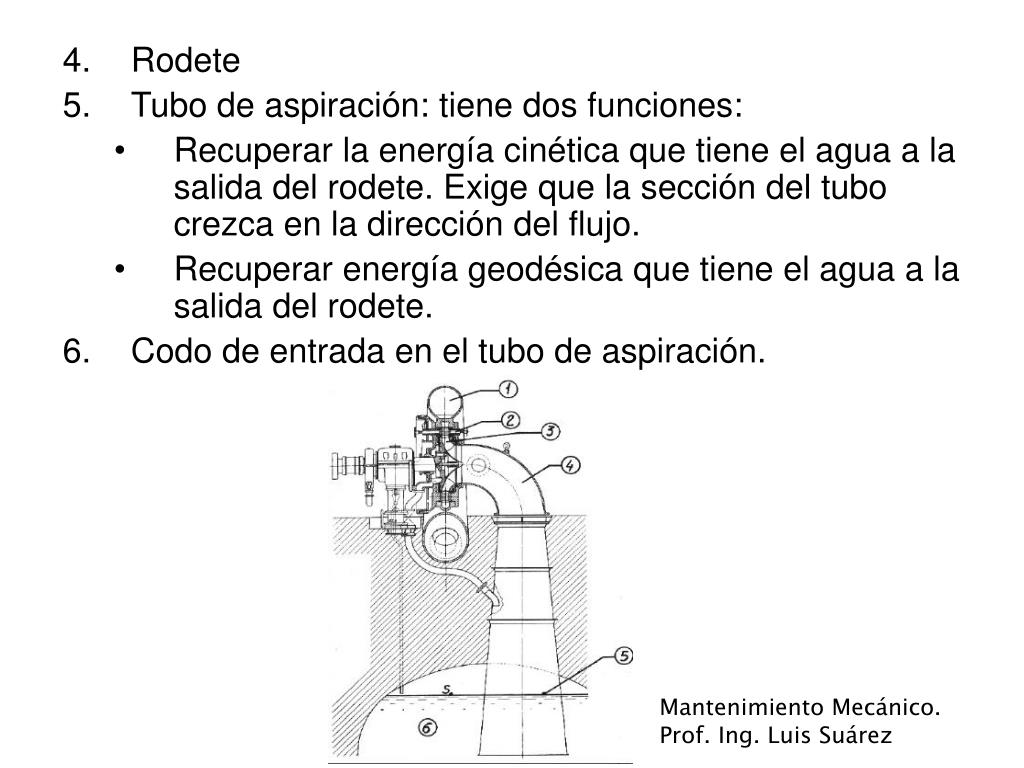 Ppt Turbinas Powerpoint Presentation Free Download Id 5536198