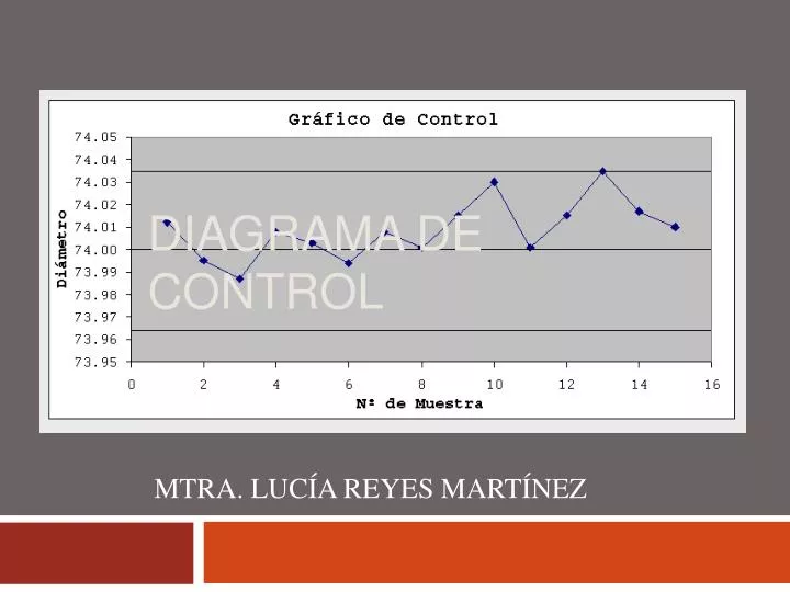 PPT - DIAGRAMA DE CONTROL PowerPoint Presentation, free download - ID ...