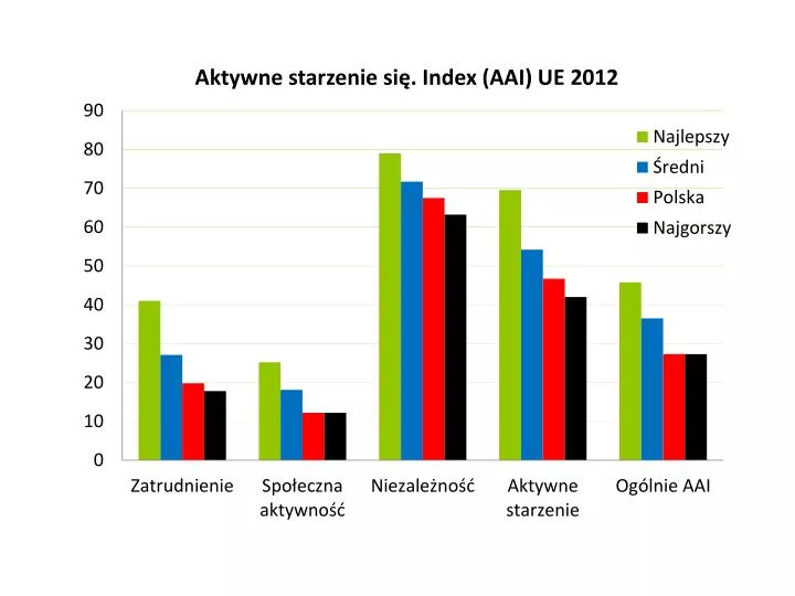 PPT - Wykres-1 PowerPoint Presentation, free download - ID:5536847