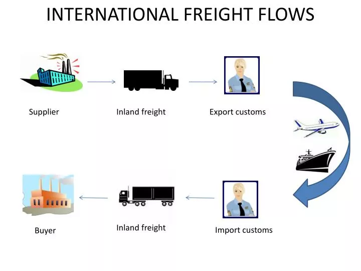 PPT - INTERNATIONAL FREIGHT FLOWS PowerPoint Presentation, free ...