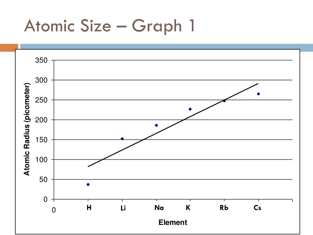PPT - WAY BACK WEDNESDAY! (GEE Prep) Catalyst – February 8*3, 2010 HW ...