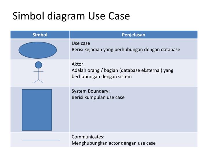 PPT - USE CASE DIAGRAM PowerPoint Presentation - ID:5537430