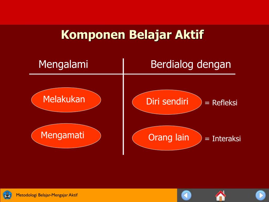 PPT - UNIT 1 BELAJAR AKTIF: APA, MENGAPA, DAN BAGAIMANA? PowerPoint ...