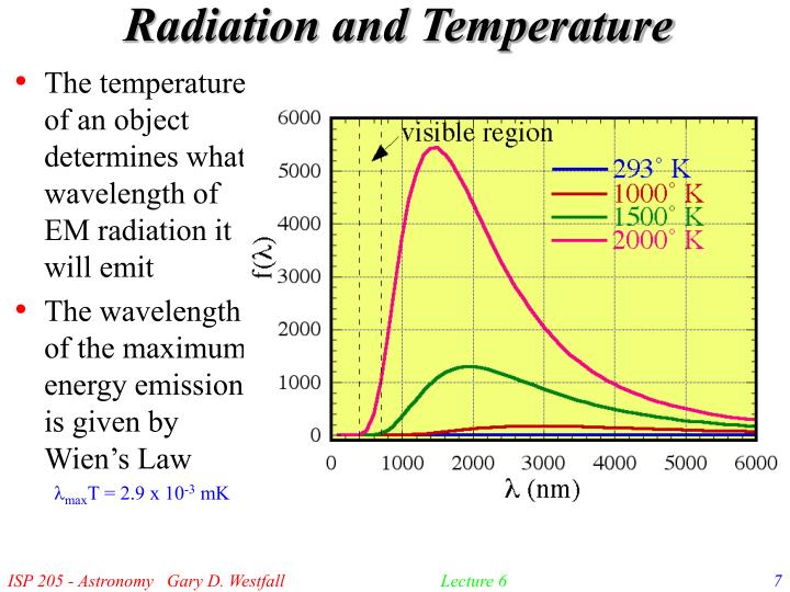 PPT - The Nature of Light PowerPoint Presentation - ID:5537722