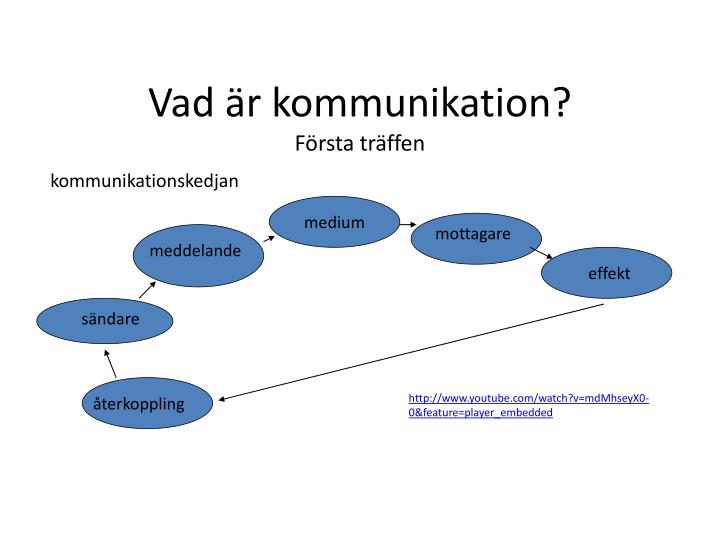 PPT - AKK i förskolan Alternativ och kompletterande kommunikation ...