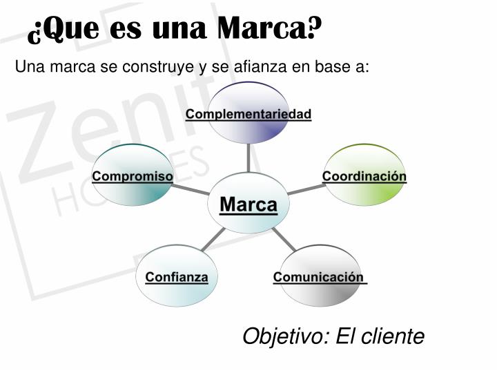 PPT - La importancia de la “Marca” PowerPoint Presentation - ID:5541607