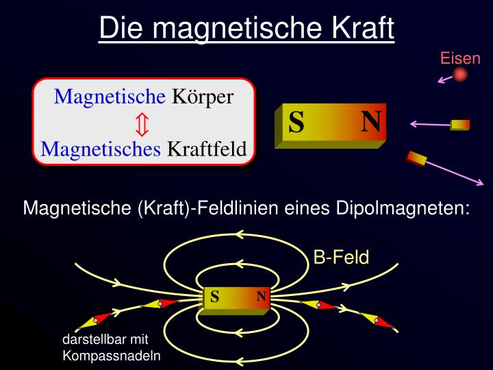 PPT - Vom Elektro-Magnetismus zum Radio PowerPoint Presentation - ID ...