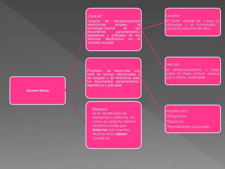 PPT - Esquema PowerPoint Presentation, free download - ID:5542052