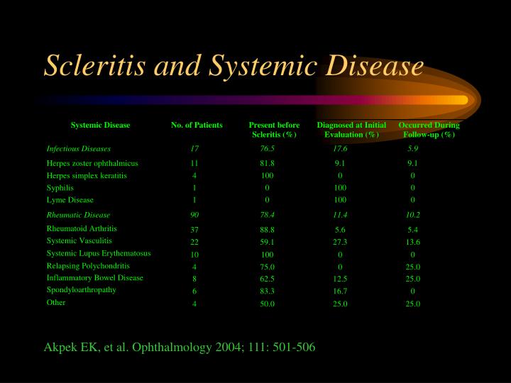 PPT - Scleritis Diagnosis & Management PowerPoint Presentation - ID:5542222