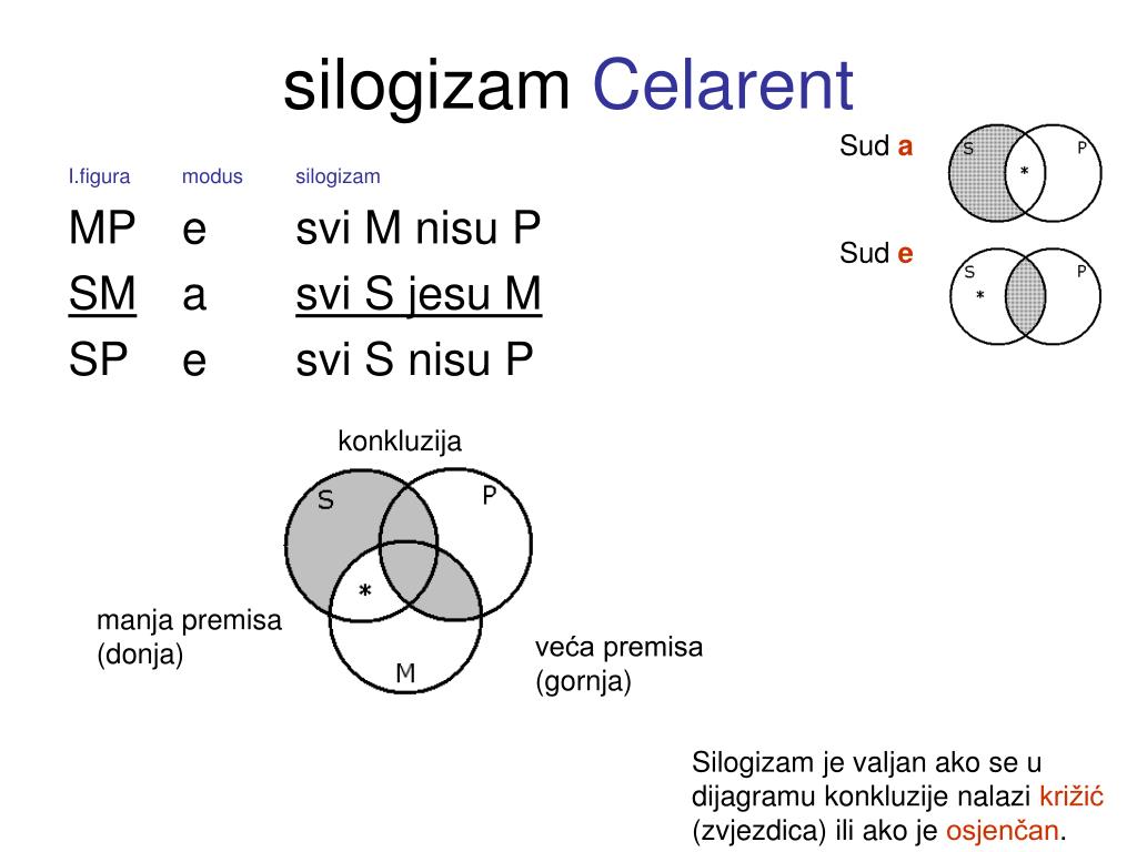 PPT - Silogizmi u Vennovim dijagramima PowerPoint Presentation, free ...