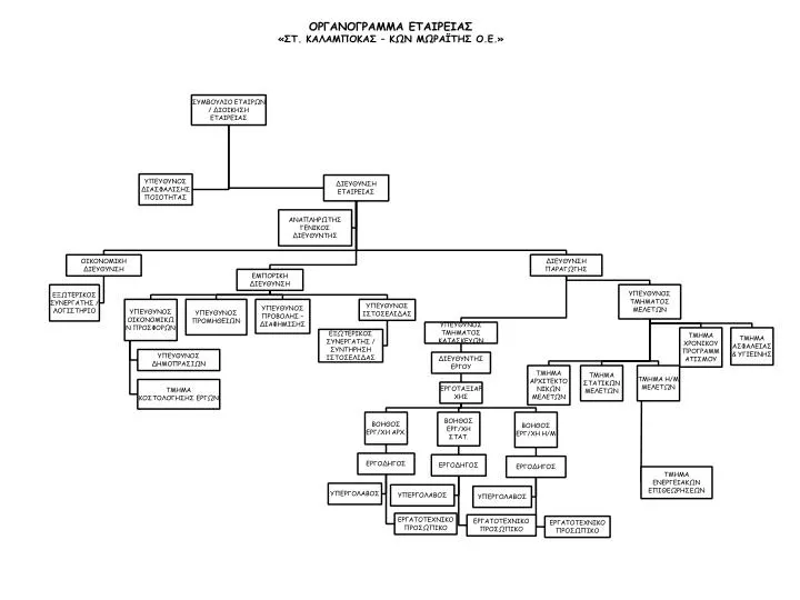 PPT - ΟΡΓΑΝΟΓΡΑΜΜΑ ΕΤΑΙΡΕΙΑΣ «ΣΤ. ΚΑΛΑΜΠΟΚΑΣ – ΚΩΝ ΜΩΡΑΪΤΗΣ Ο.Ε ...