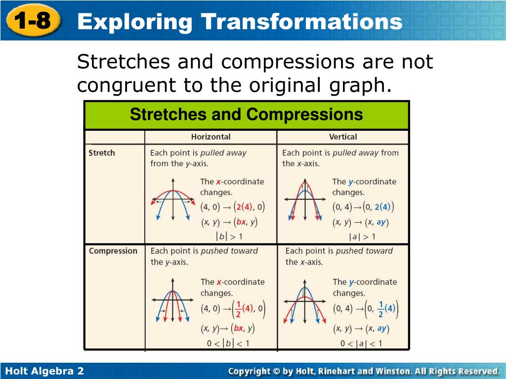 Graph Functions Using Compressions And Stretches College Graph Functions Using Compressions And Stretches College