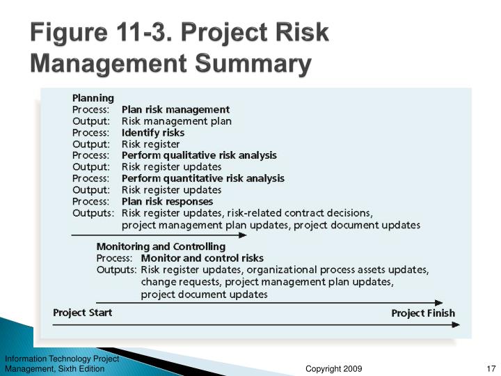 PPT - Chapter 11: Project Risk Management PowerPoint Presentation - ID ...
