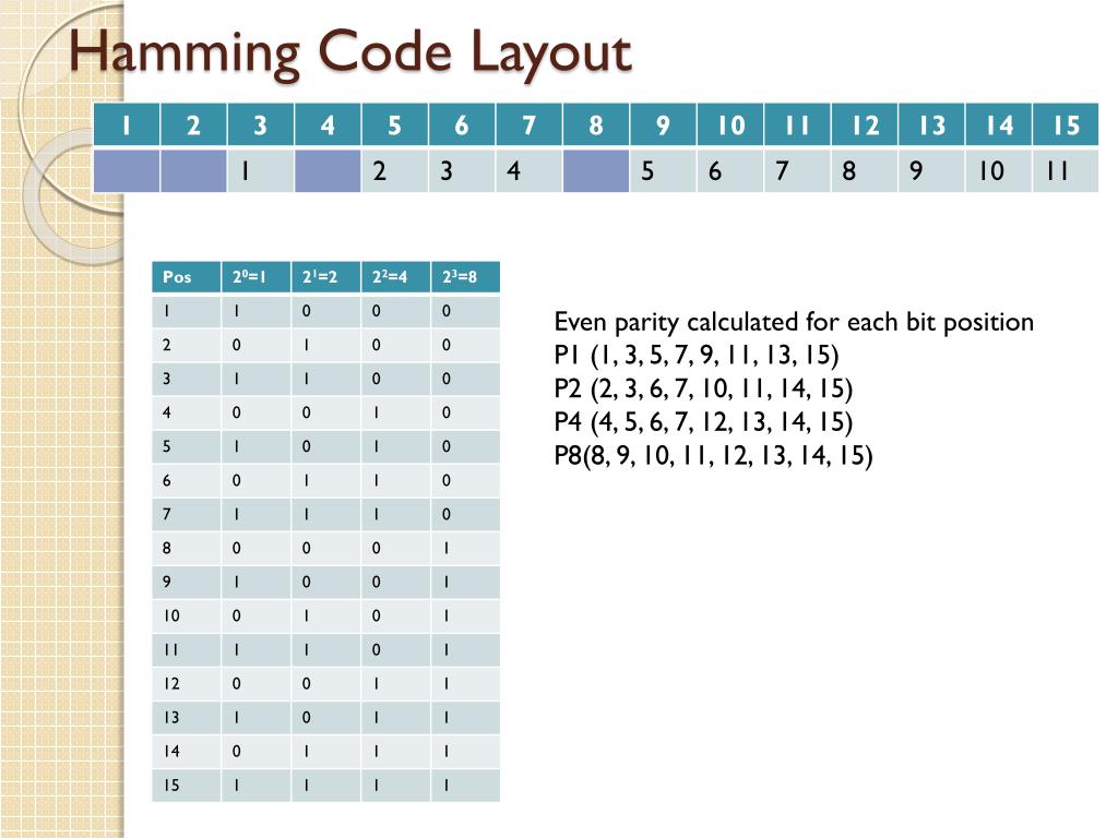 Ppt Hamming Code Powerpoint Presentation Free Download Id 5545001
