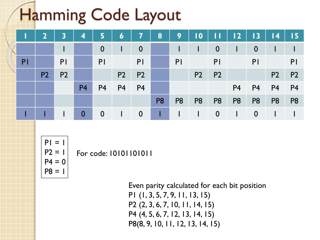 Ppt Hamming Code Powerpoint Presentation Free Download Id 5545001
