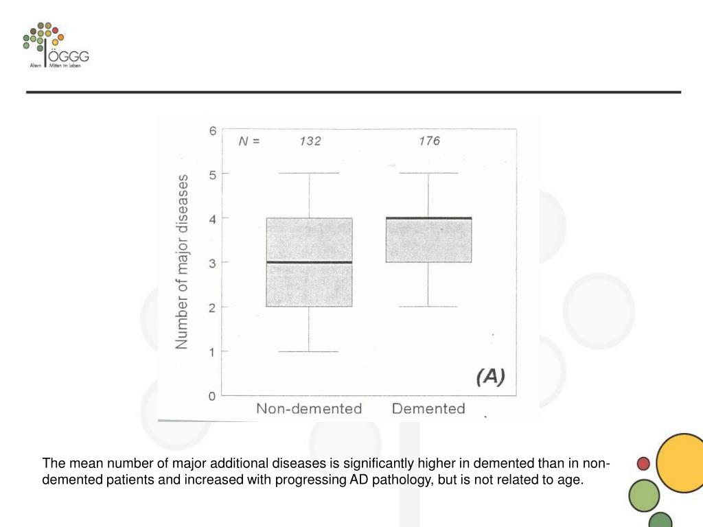 PPT - 12. ÖSTERREICHISCHER KONGRESS FÜR FÜHRUNGSKRÄFTE IN DER ...