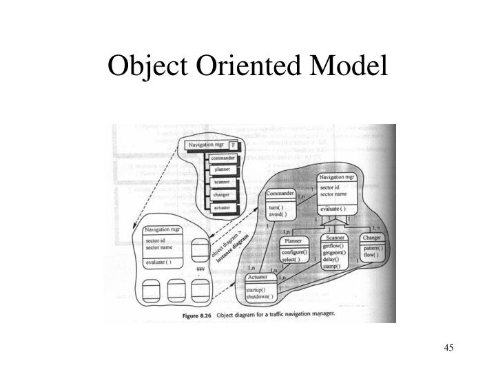 PPT - Object Oriented Analysis & Design (OOAD) PowerPoint Presentation - ID:5545805