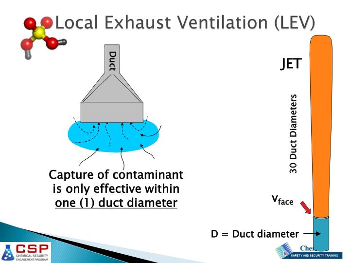 PPT - General and Local Exhaust Ventilation PowerPoint Presentation ...