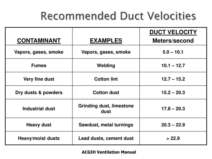 PPT - General and Local Exhaust Ventilation PowerPoint Presentation ...