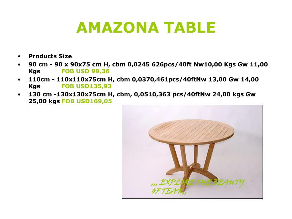 PPT - TEAK WOOD OUTDOOR GARDEN FURNITURES * TABLES * PowerPoint ...