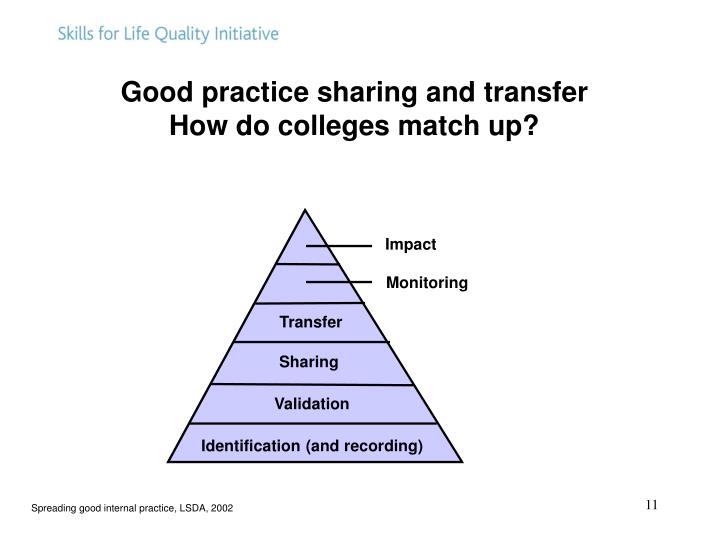 PPT - How do you share or disseminate good practice in your ...