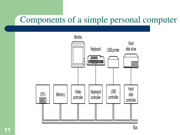 PPT - Operating Systems PowerPoint Presentation - ID:5546595