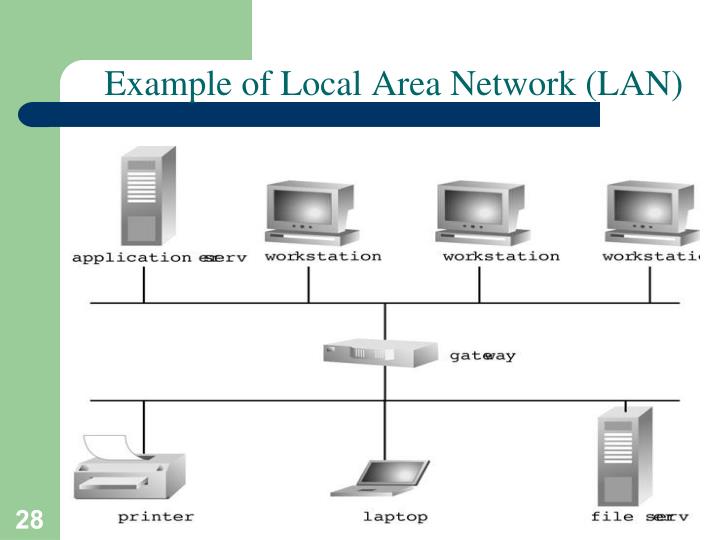 PPT - Operating Systems PowerPoint Presentation - ID:5546595