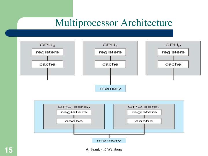 PPT - Operating Systems PowerPoint Presentation - ID:5546595