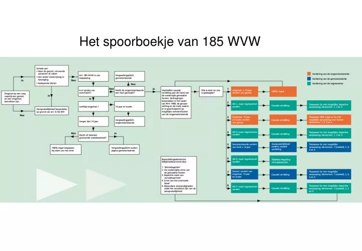 PPT - Het spoorboekje van 185 WVW PowerPoint Presentation, free ...