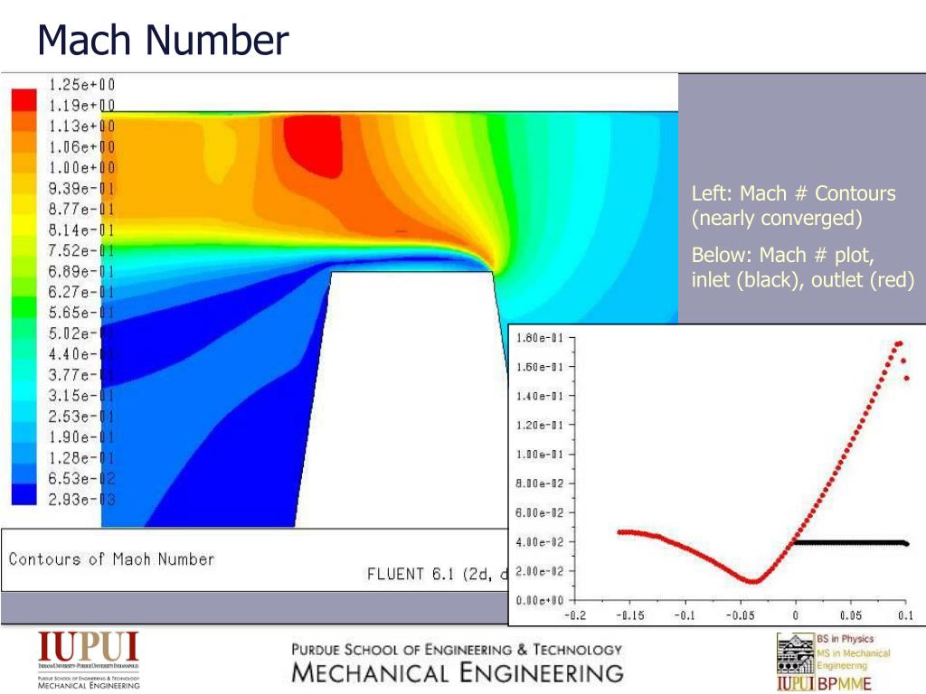 PPT - A Study of the Applicability of CFD to Knife Seal Design in the ...