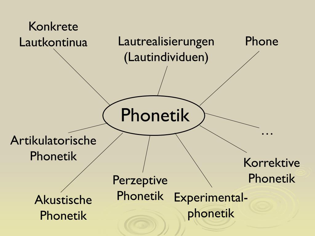 PPT - Phonetik und Phonologie des Deutschen PowerPoint Presentation ...