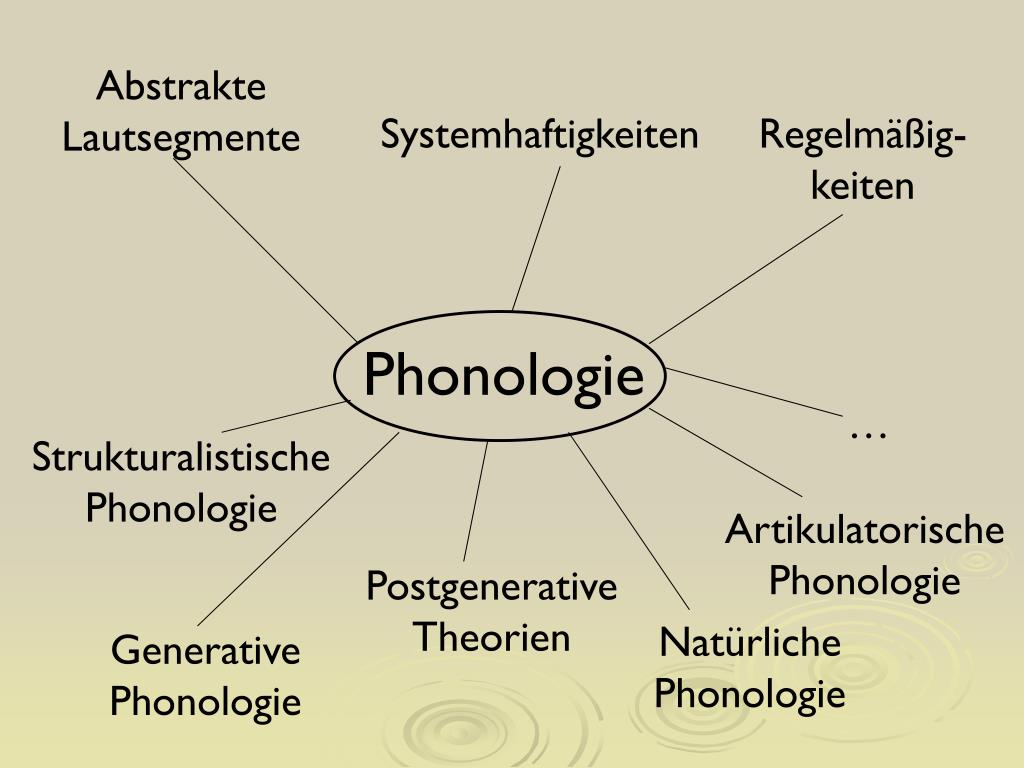 PPT - Phonetik und Phonologie des Deutschen PowerPoint Presentation ...