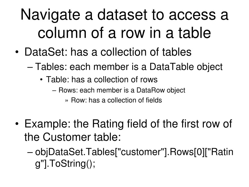 Ppt Coding Ado Dataset Objects Powerpoint Presentation Free Download Id 5548877