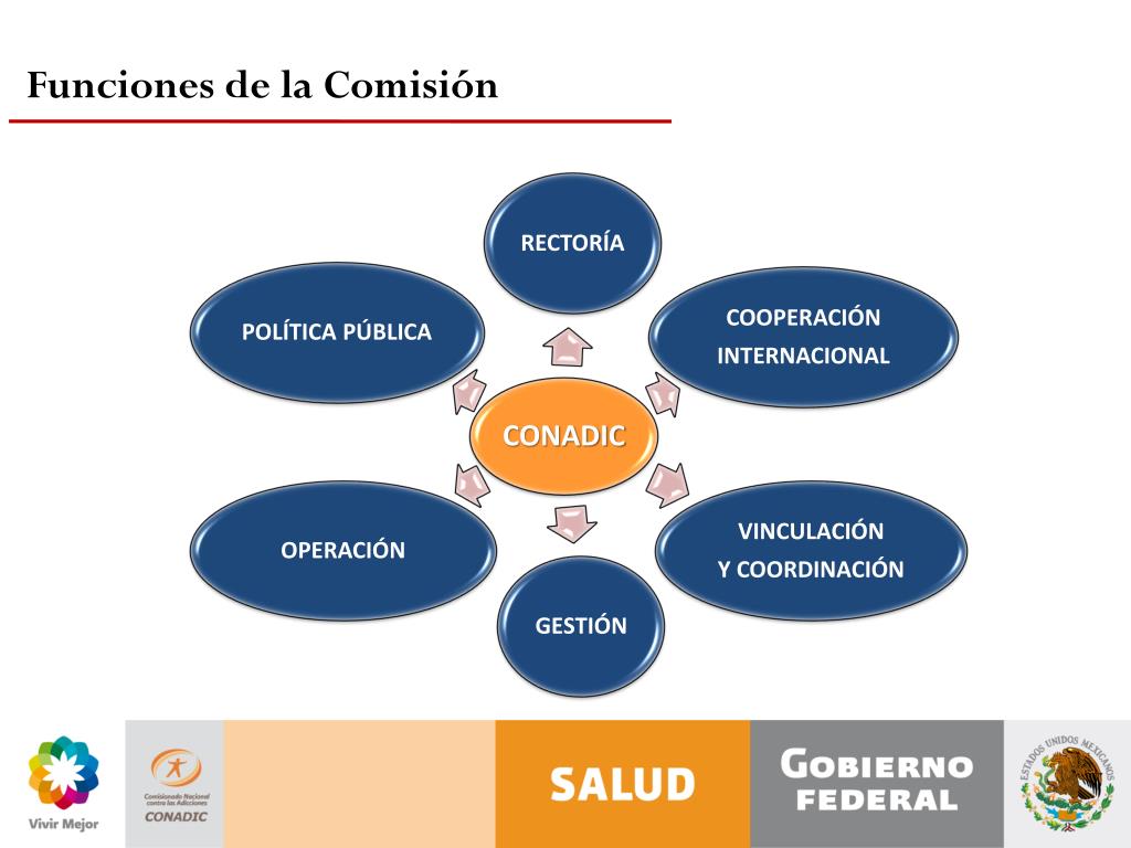 Ppt Comisión Nacional Contra Las Adicciones Powerpoint Presentation