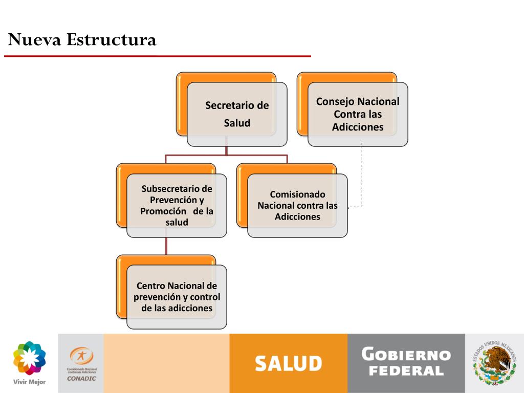 Ppt Comisión Nacional Contra Las Adicciones Powerpoint Presentation