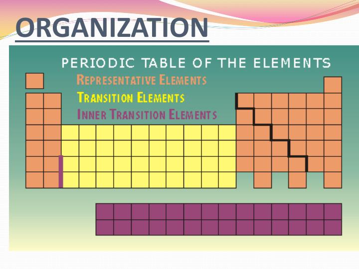 PPT - THE PERIODIC TABLE PowerPoint Presentation - ID:5549007