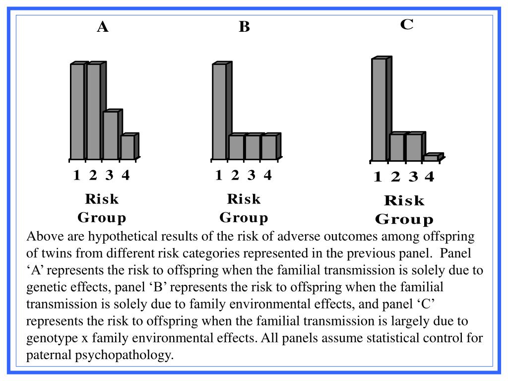 PPT - MARC Project 4: Australian Children of Alcoholic Female Twins ...