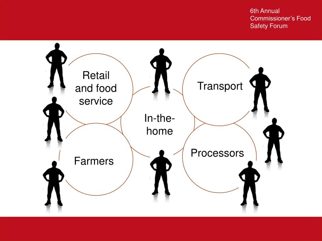 PPT - Designing effective food safety messages PowerPoint Presentation ...