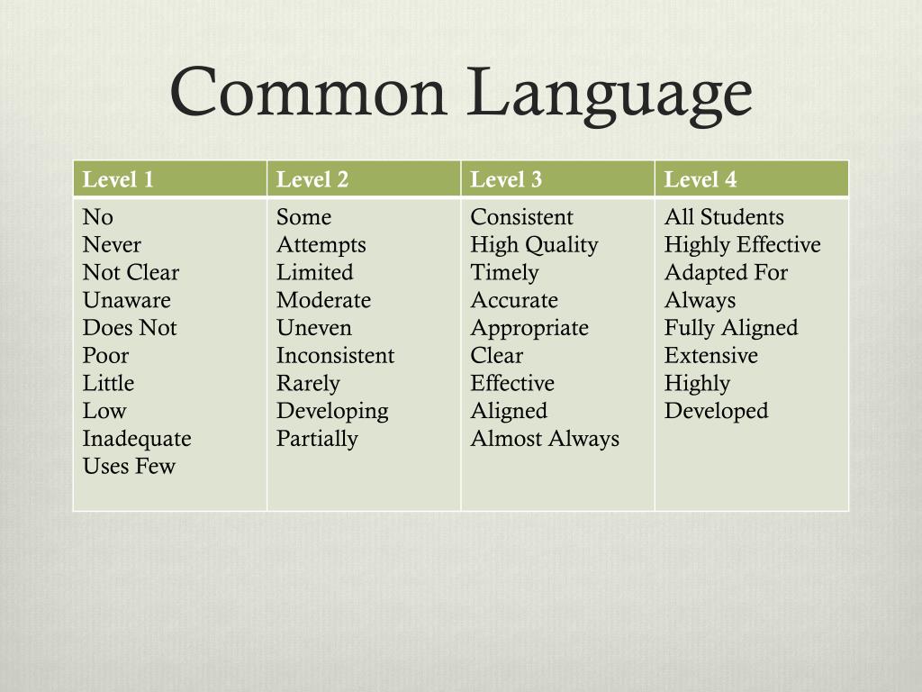 PPT The Basic Components Of Inter Rater Reliability PowerPoint