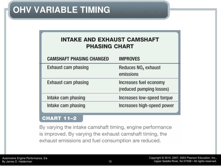 PPT - CHAPTER 11 Variable Valve Timing Systems PowerPoint Presentation ...