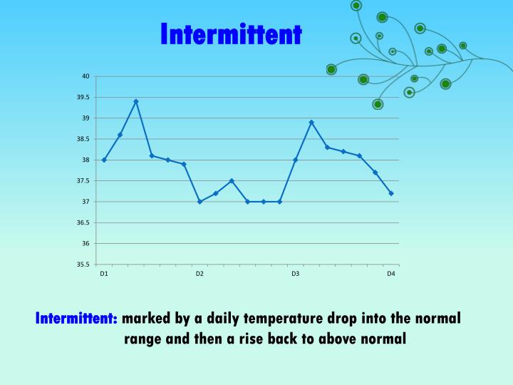 PPT - An Approach to a Patient with Fever PowerPoint Presentation - ID ...