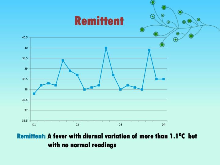 PPT - An Approach to a Patient with Fever PowerPoint Presentation - ID ...