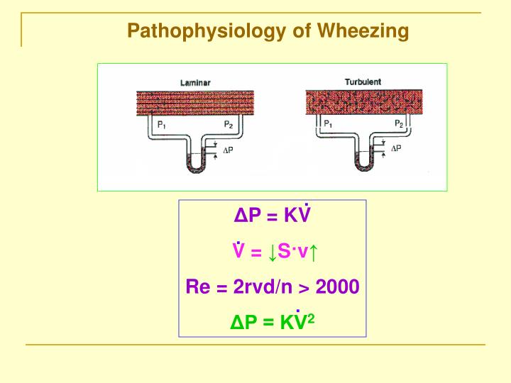 PPT - Treatment of Recurrent Wheezing in Preschool Children A. Kaditis ...