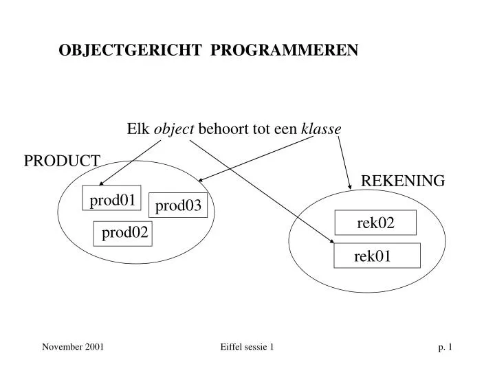 PPT - OBJECTGERICHT PROGRAMMEREN PowerPoint Presentation, free download - ID:5552353