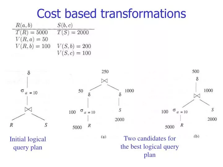 PPT - Cost based transformations PowerPoint Presentation, free download ...