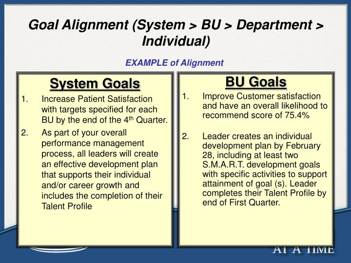 PPT - Goal Setting Tool Kit Linking Individual Performance to ...